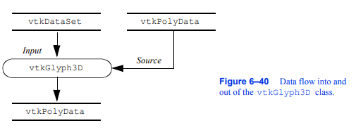 vtk教程第六章 基础算法-CSDN博客