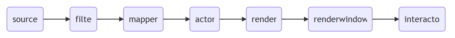 VTK进阶笔记-CSDN博客
