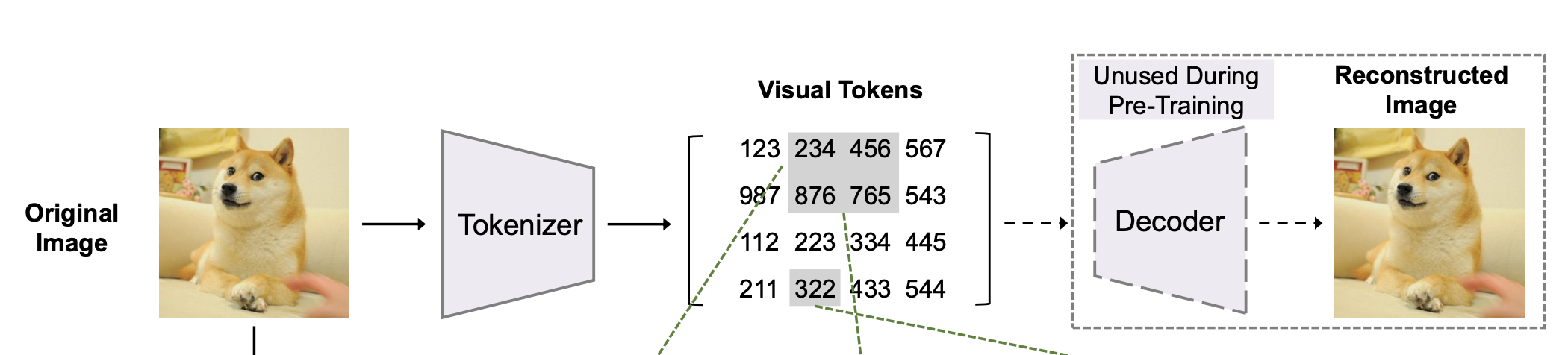 BeiT：当BERT用于图像任务——超越ViT新范式_beit3-CSDN博客