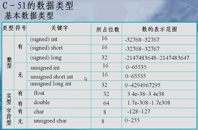 51单片机学习笔记（郭天祥版）（1）——单片机基础和点亮LED灯_郭天祥51单片机文档-CSDN博客