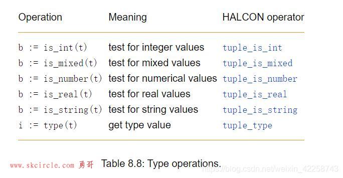 Halcon基本语法_halcon 数值平方-CSDN博客