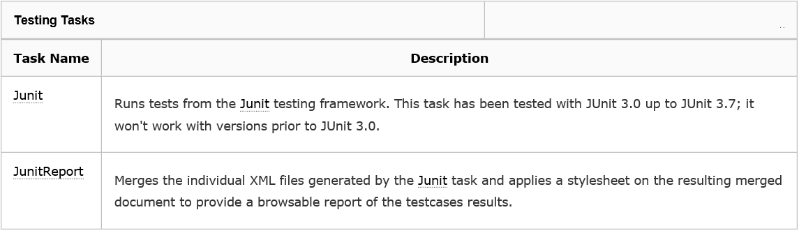 详解ANT task之Junit、JunitReport_junit report工具-CSDN博客
