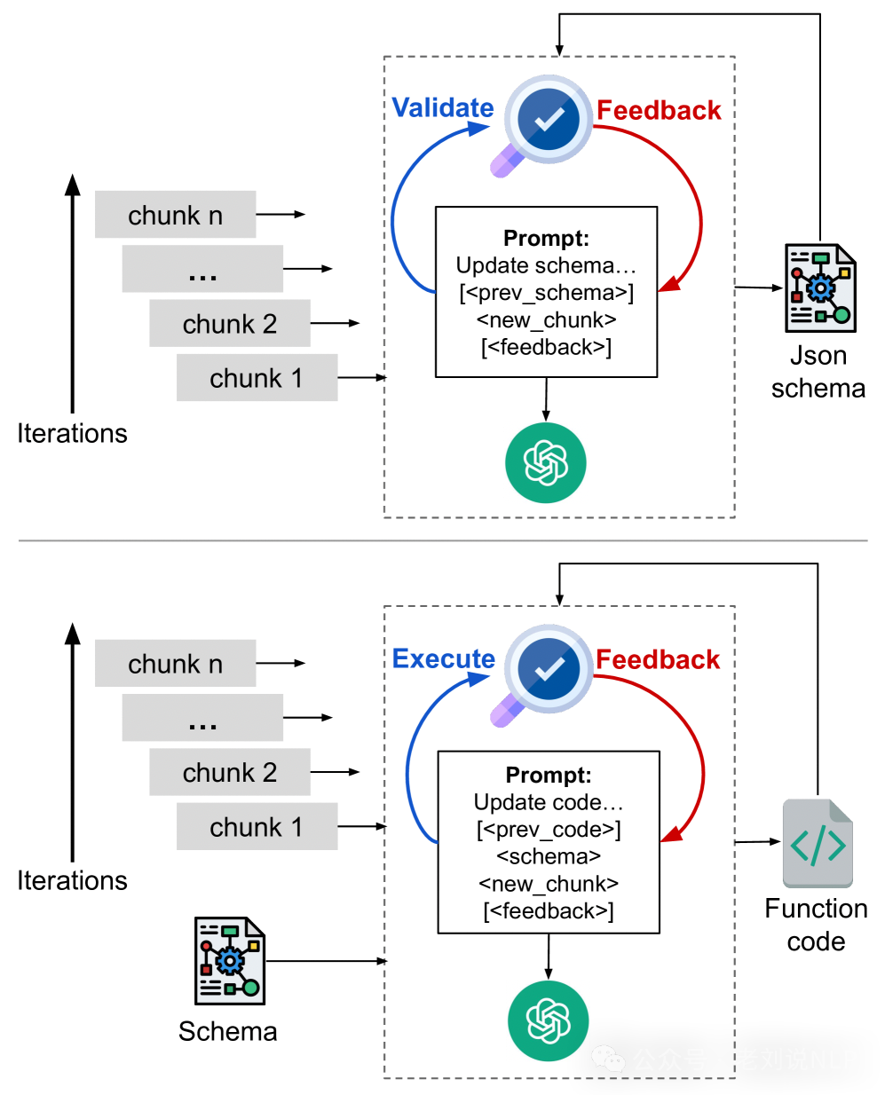 FastRAG半结构化RAG实现思路及OpenAI O1-long COT蒸馏路线思考_fastrag: retrieval augmented generation for semi-s ...