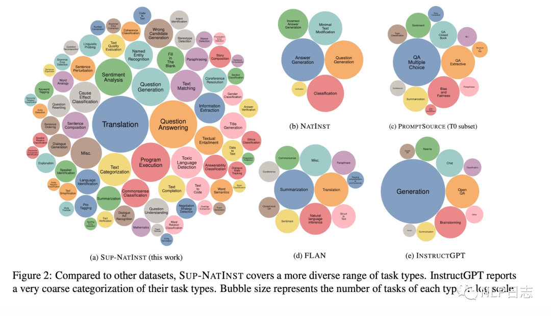 In-context learning系列之instruction tuning-CSDN博客