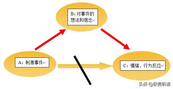 人不是被事物本身困扰是什么理论_对抗不良情绪的关键来自你的认知：浅析积极心理学之情绪ABC理论...-CSDN博客