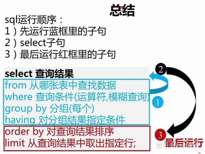 Sql统计查询结果行数sql 汇总分析篇 Csdn博客 
