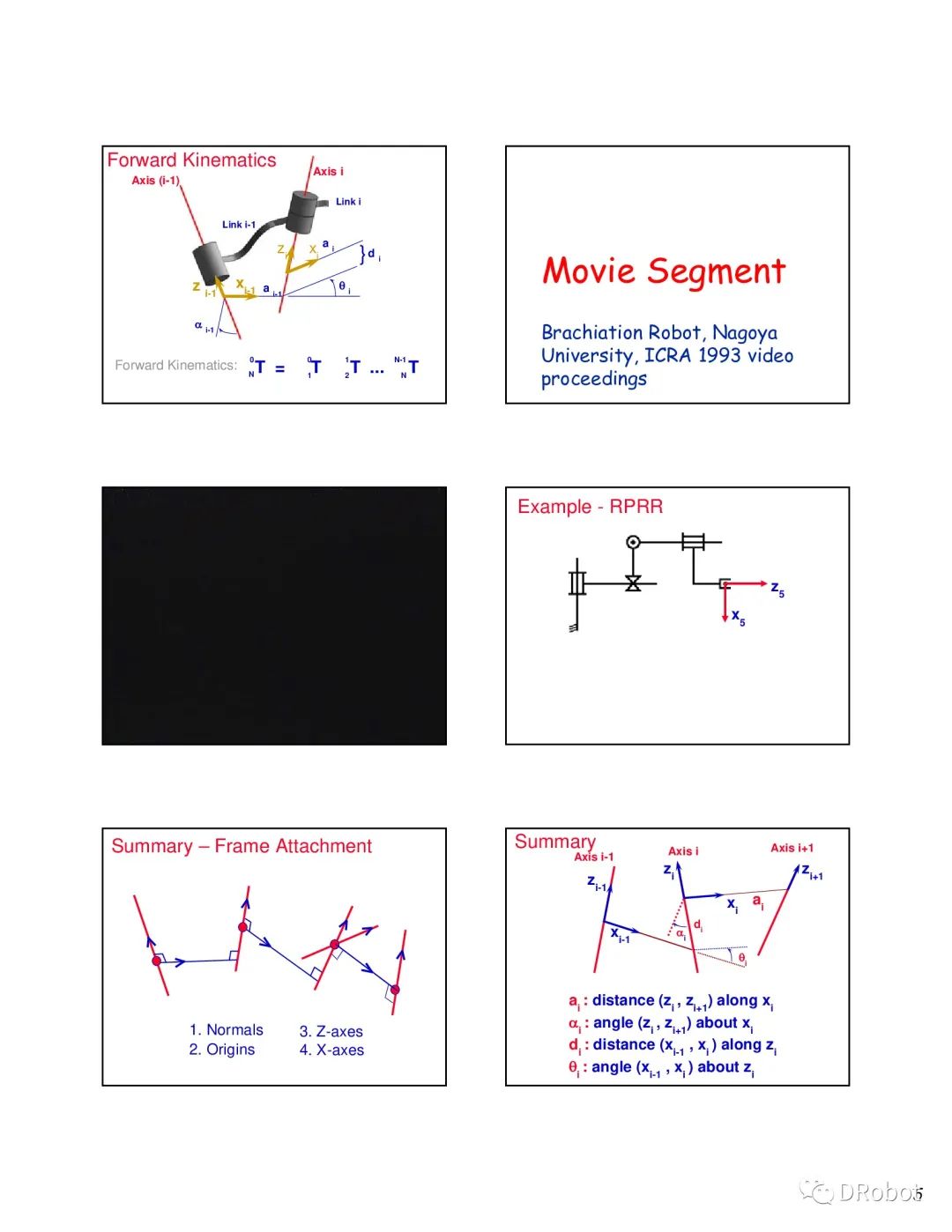斯坦福大学《机器人学》-运动学Kinematics-2_斯坦福机器人 正运动学-CSDN博客
