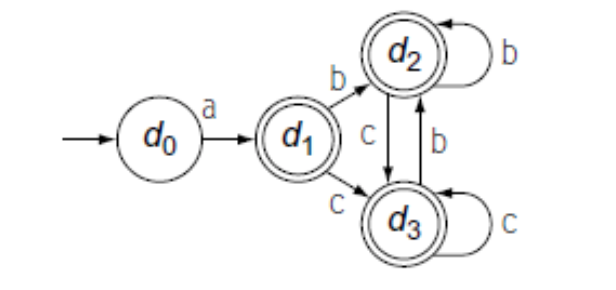 PTA 7-4 基于DFA的字符串检测 (25 分)_给出题 1 中 dfa 识别串 000111222 的即时描述过程。-CSDN博客