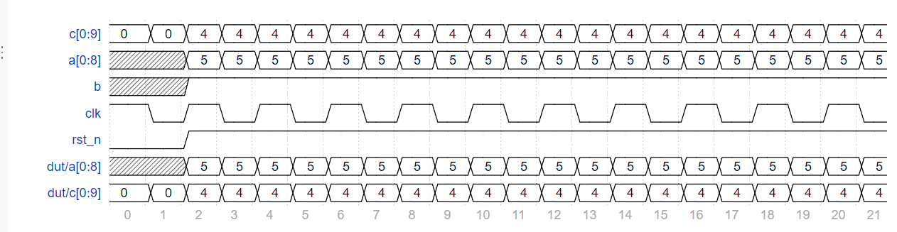 The usage of signed and $signed() in Verilog - Programmer Sought