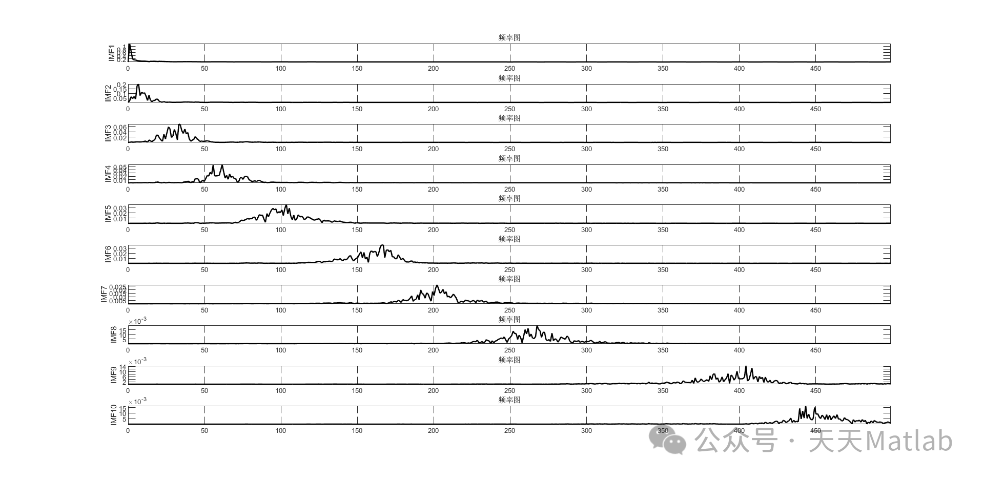 SMA-VMD 基于黏菌算法优化变分模态分解实现信号去噪附Matlab代码-CSDN博客