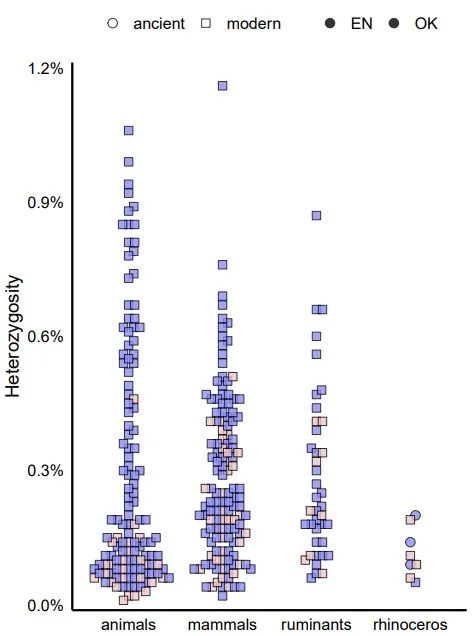 MicrobiomeStatPlot | 蜂窝图教程Hexbin Plot-CSDN博客