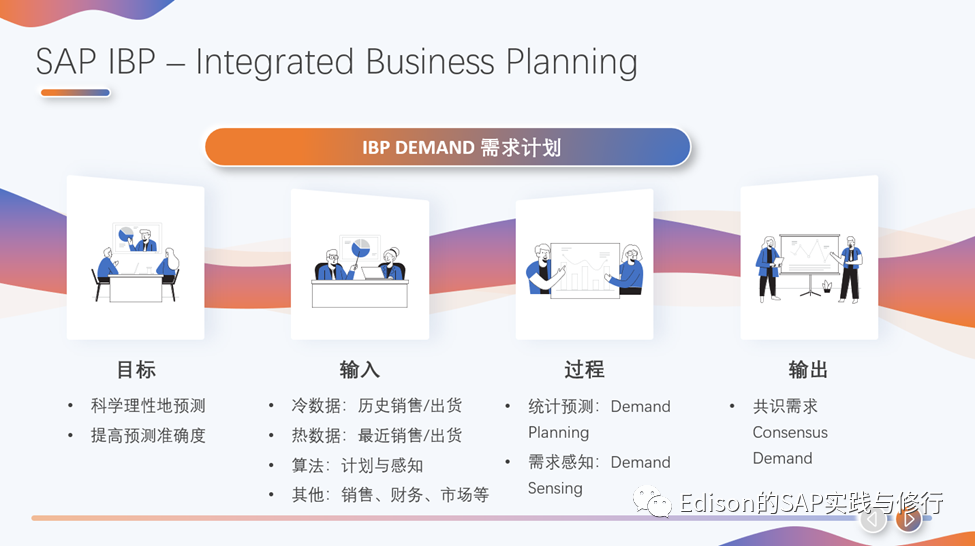 APO的全面进化之路（2）：走向IBP、建设端到端供应链计划体系_sap ibp ppds-CSDN博客