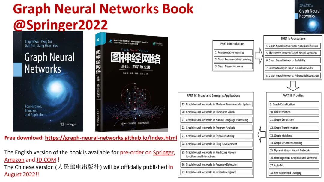 KDD22教程「图神经网络:基础、前沿与应用」(附214页ppt)-CSDN博客