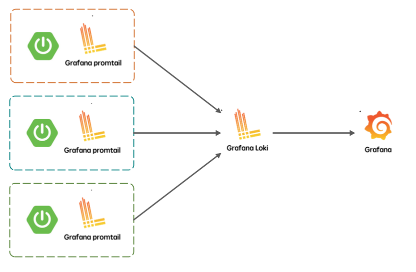 Grafana Loki管理Spring Boot日志实战分享-CSDN博客
