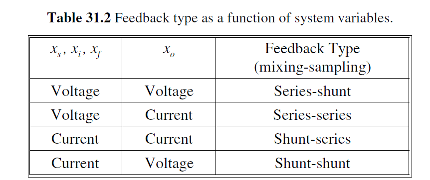 Chapter 31 Feedback Amplifiers_shunt-shunt feedback-CSDN博客