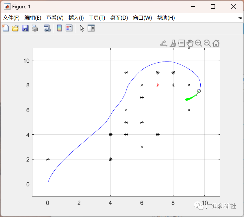 穿越稠密障碍物的自适应动态窗口法（Matlab代码实现）_matlab dwa算法-CSDN博客