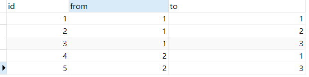 MySQL count 需要带上 group by 子句吗？_mysql count group by-CSDN博客