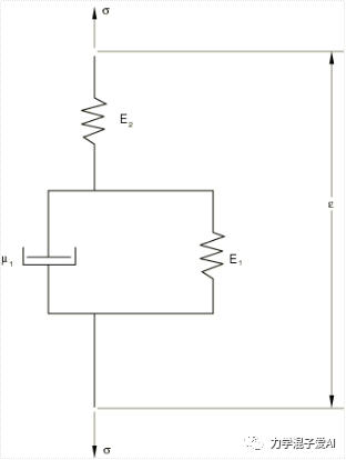 Abaqus子程序之UMAT_umat子程序-CSDN博客