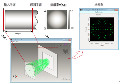 模拟一个渐变折射率（GRIN）多模光纤_comsol中模拟渐变折射率光纤-CSDN博客
