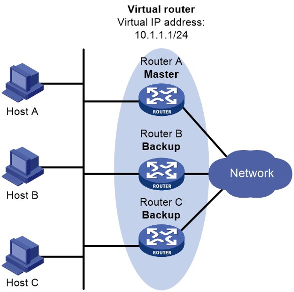 VRRP简介-CSDN博客