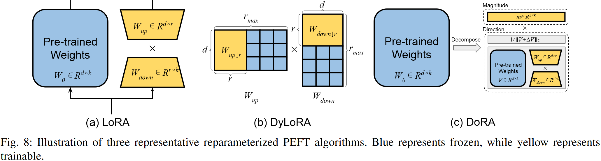 Arixv 2403 | Parameter-Efficient Fine-Tuning for Large Models: A Comprehensive Survey ...