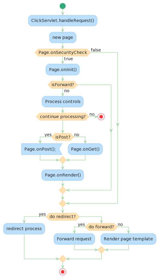 plantuml样式_GitHub - sinopower/plantuml-style-c4: 自定义的plantuml 样式-CSDN博客