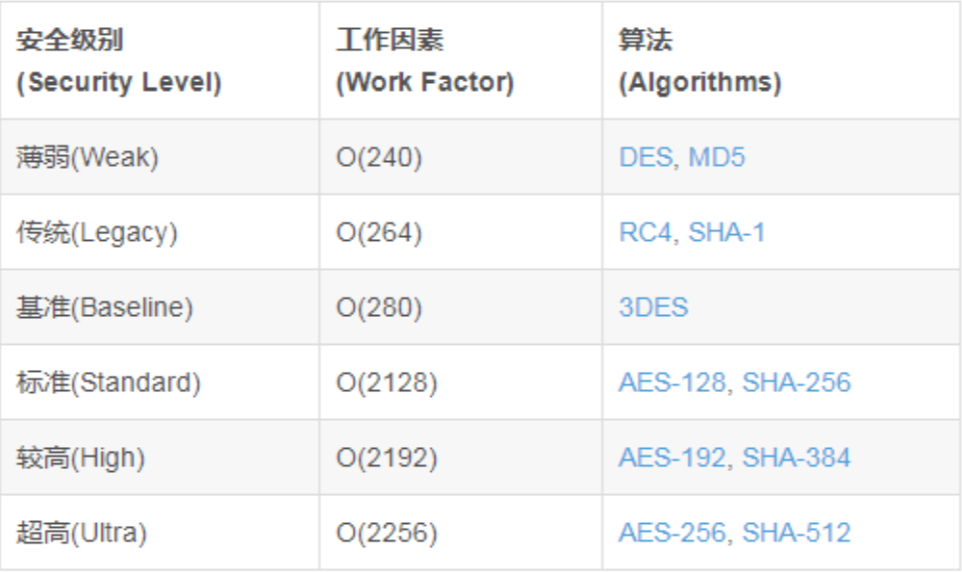 Java--常用加密算法_java的base64加密-CSDN博客