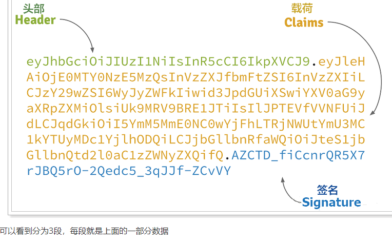 无状态单点登录方案 Jwtrsajwt Rsa Csdn博客