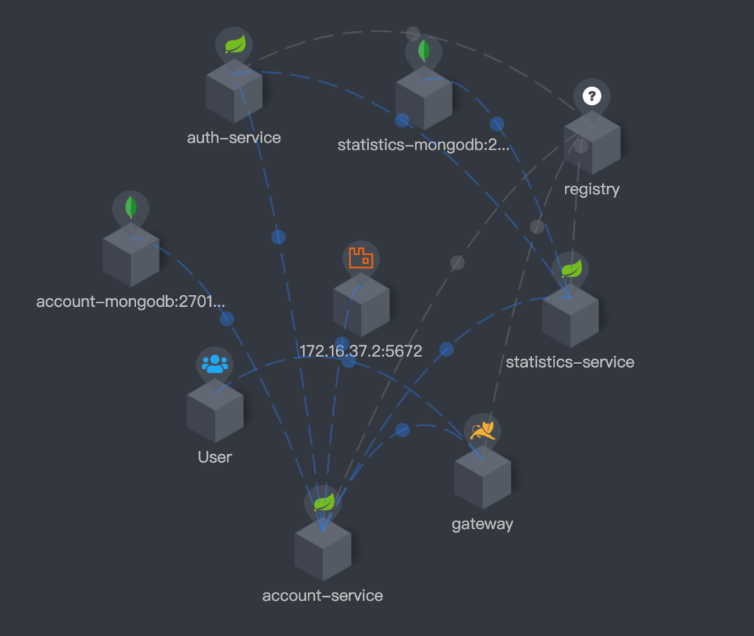 干货，搞定 Istio + SkyWalking + Spring Boot 实战环境_springboot istio_java晴天过后的博客-CSDN博客