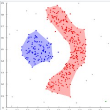 python TF-IDF，LDA ，DBSCAN算法观影用户的电影推荐聚类分析_python tf-idf lda-CSDN博客
