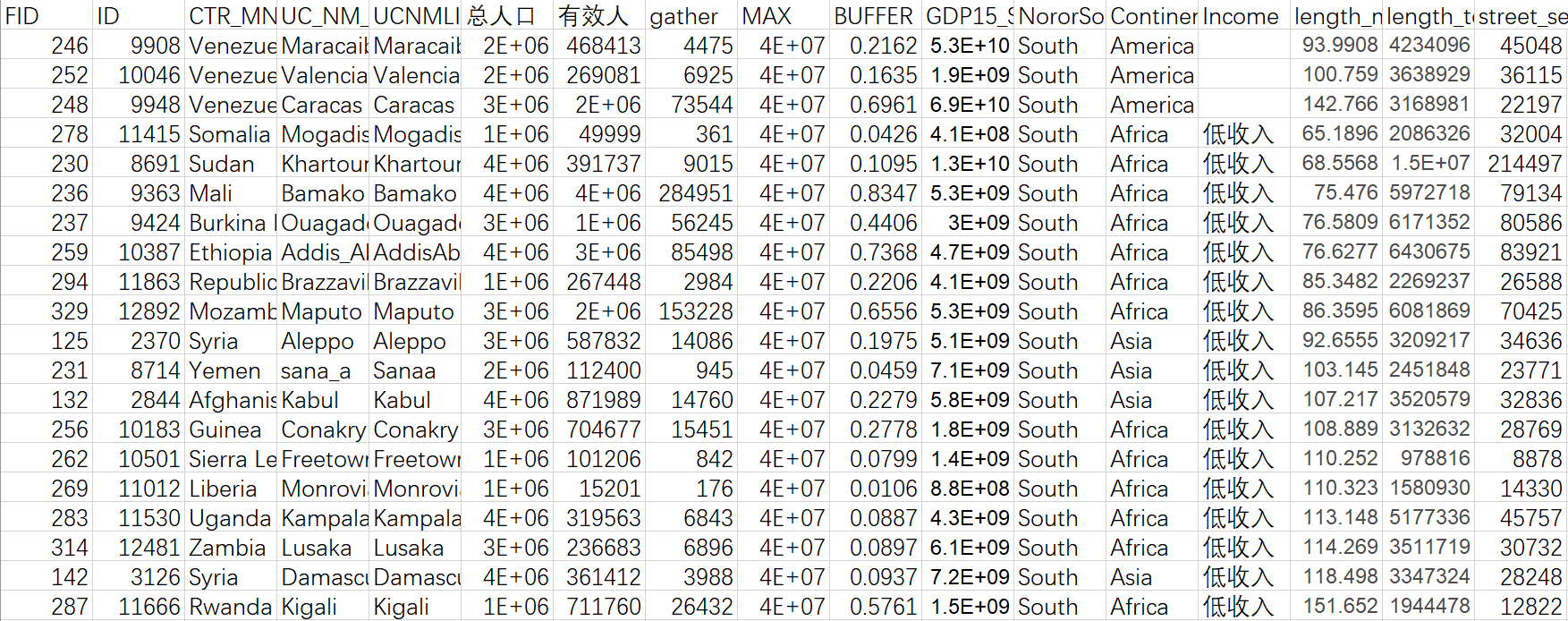 SPSS绘制四分位数【箱型图】_spss做四分图-CSDN博客