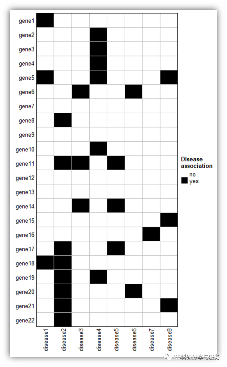 热图7：ggplot2/ComplexHeatmap做离散型热图_复现nc图表 ggplot做热图-CSDN博客