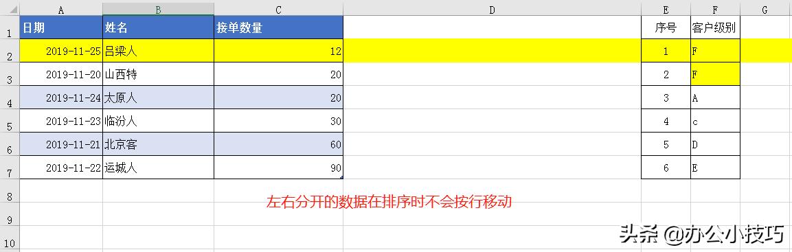 按某一列排序excel排序时提醒你旁边还有数据？试试这几种方法吧 Csdn博客 