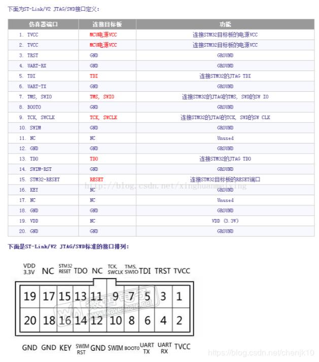 st-link v2怎么连接_使用ST Link下载和进行调试输出-CSDN博客