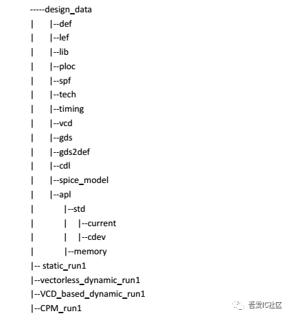 IR Drop分析之Redhawk分析流程_数字后端grid check-CSDN博客