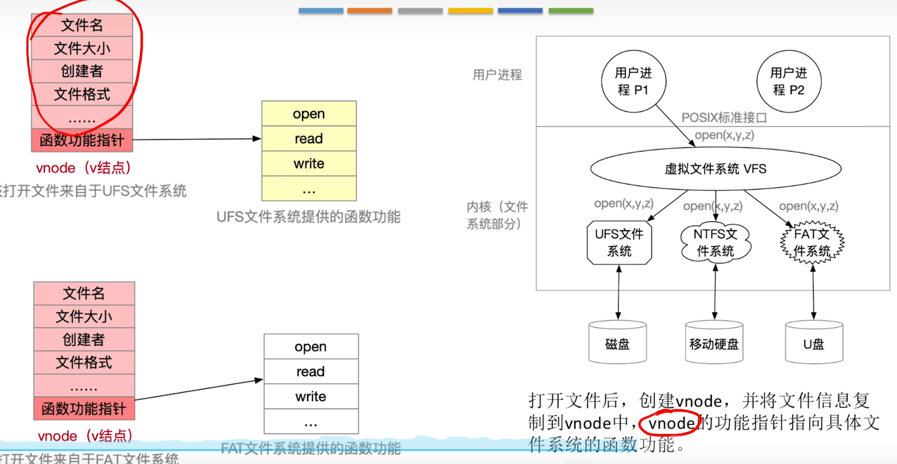 操作系统学习系列——文件系统的结构层次和虚拟文件虚拟内存和虚拟文件系统的层级结构 Csdn博客