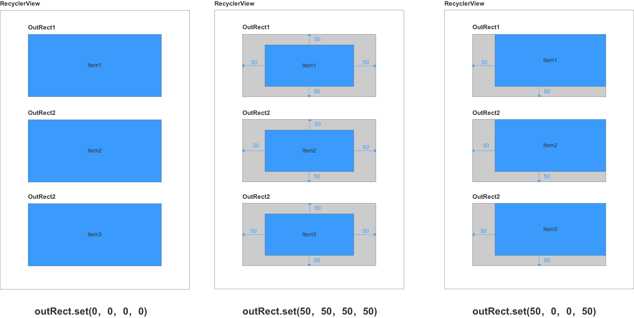 教你玩转 Android RecyclerView：深入解析 RecyclerView.ItemDecoration类（含实例讲解）_android recyclerview ...