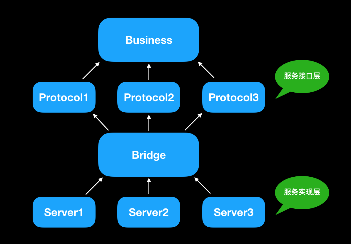 iOS：Protocol详解_ios protocol-CSDN博客