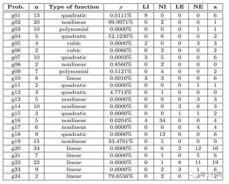 最全CEC函数测试集，MATLAB代码，终于来啦！_cec测试集-CSDN博客