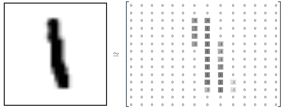 使用mnist数据集训练第一个pytorch Cnn手写数字识别神经网络cnn为什么选择mnist数据集训练 Csdn博客