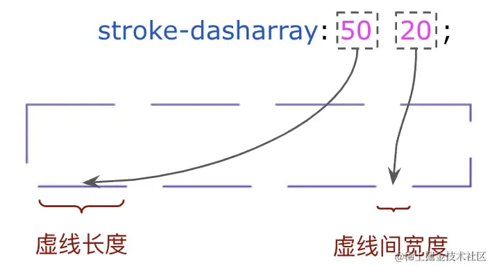 教你巧用 CSS/SVG 实现复杂线条光效动画_svg 线条动画-CSDN博客