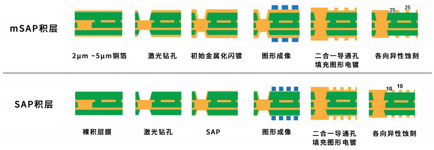 装载向导_异构集成时代的高阶封装载板金属化工艺-CSDN博客
