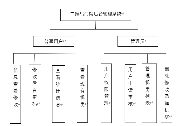 【源码文档】基于java Web的智能二维码门禁管理系统门禁开发文档 Java Csdn博客