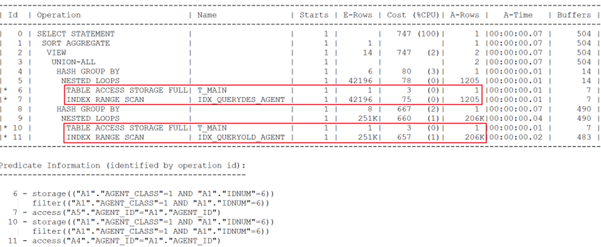 Oracle中UNION和GROUP BY连用 导致的结果不正确_union all 与group by-CSDN博客