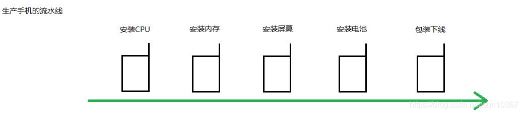 Java List 截取 Java流式编程思想 Csdn博客