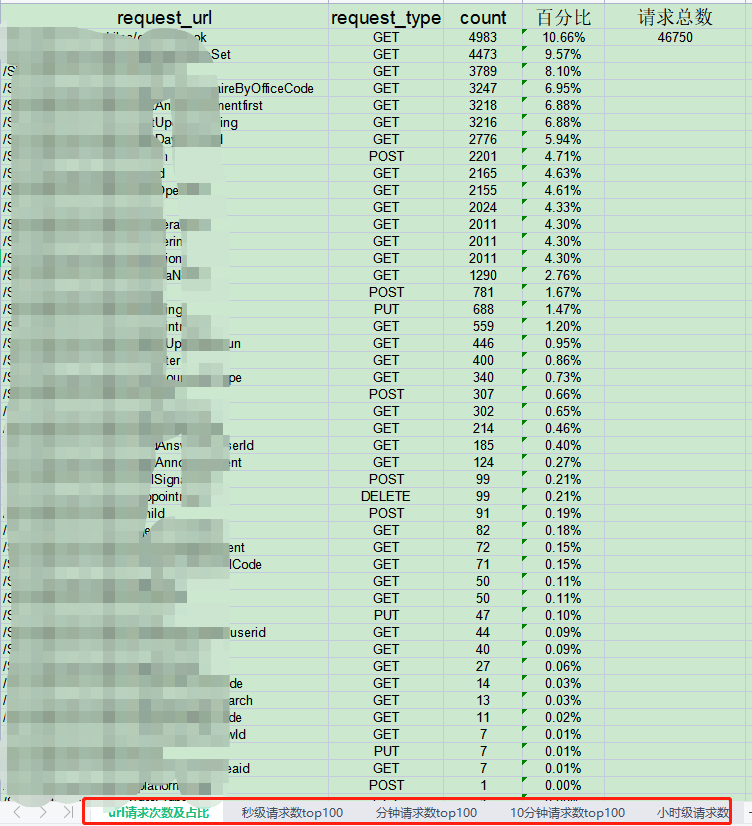 使用python解析nginx访问日志_python解析nginx日志-CSDN博客