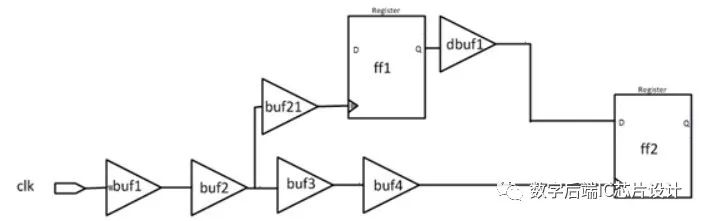 一念心动，一生绵延——如何修复min pulse width？-CSDN博客
