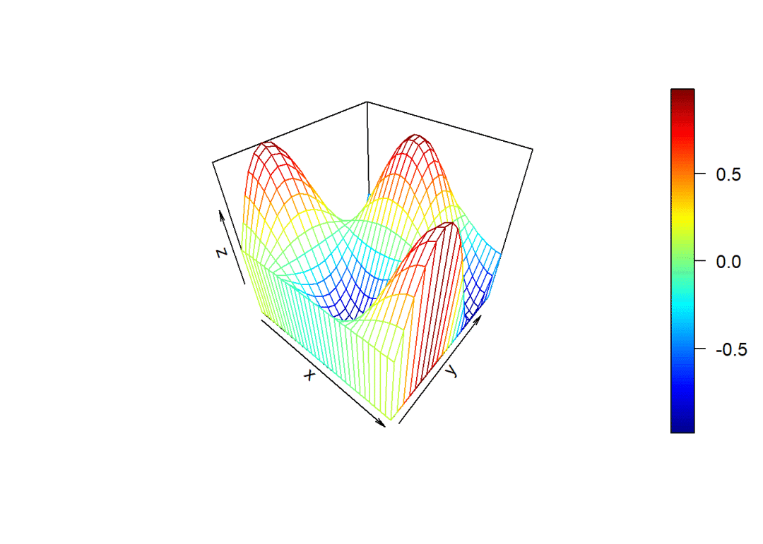 R_3D图(三)-CSDN博客
