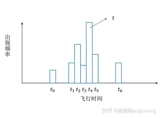 dToF与iToF技术解析-CSDN博客
