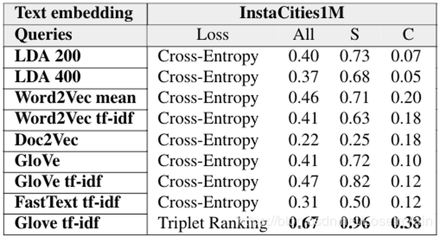 Ranking Loss/Margin Loss/Triplet Loss_margin ranking loss-CSDN博客